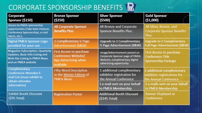 Corporate Sponsor Information – Pennsylvania Music Educators Association